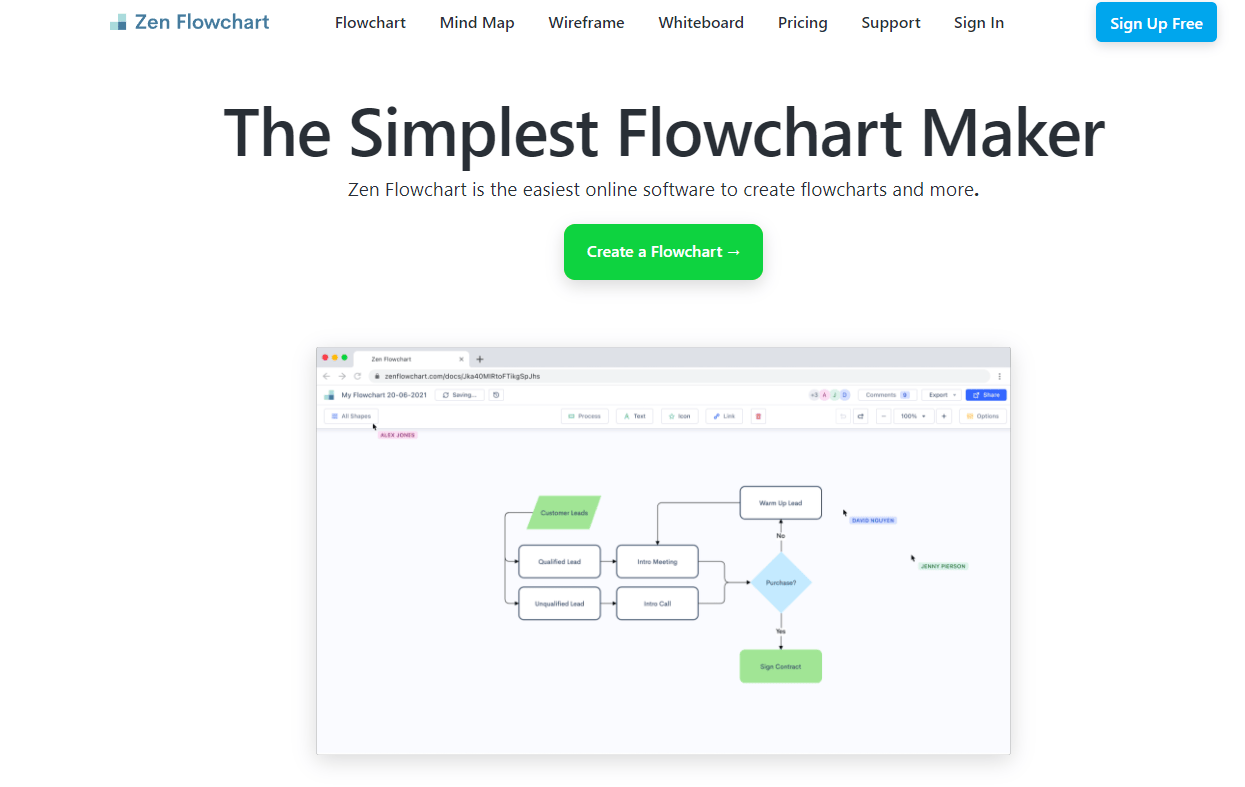 5 REASONS WHY ZEN FLOWCHART IS OUR FAVORITE FLOWCHART MAKER